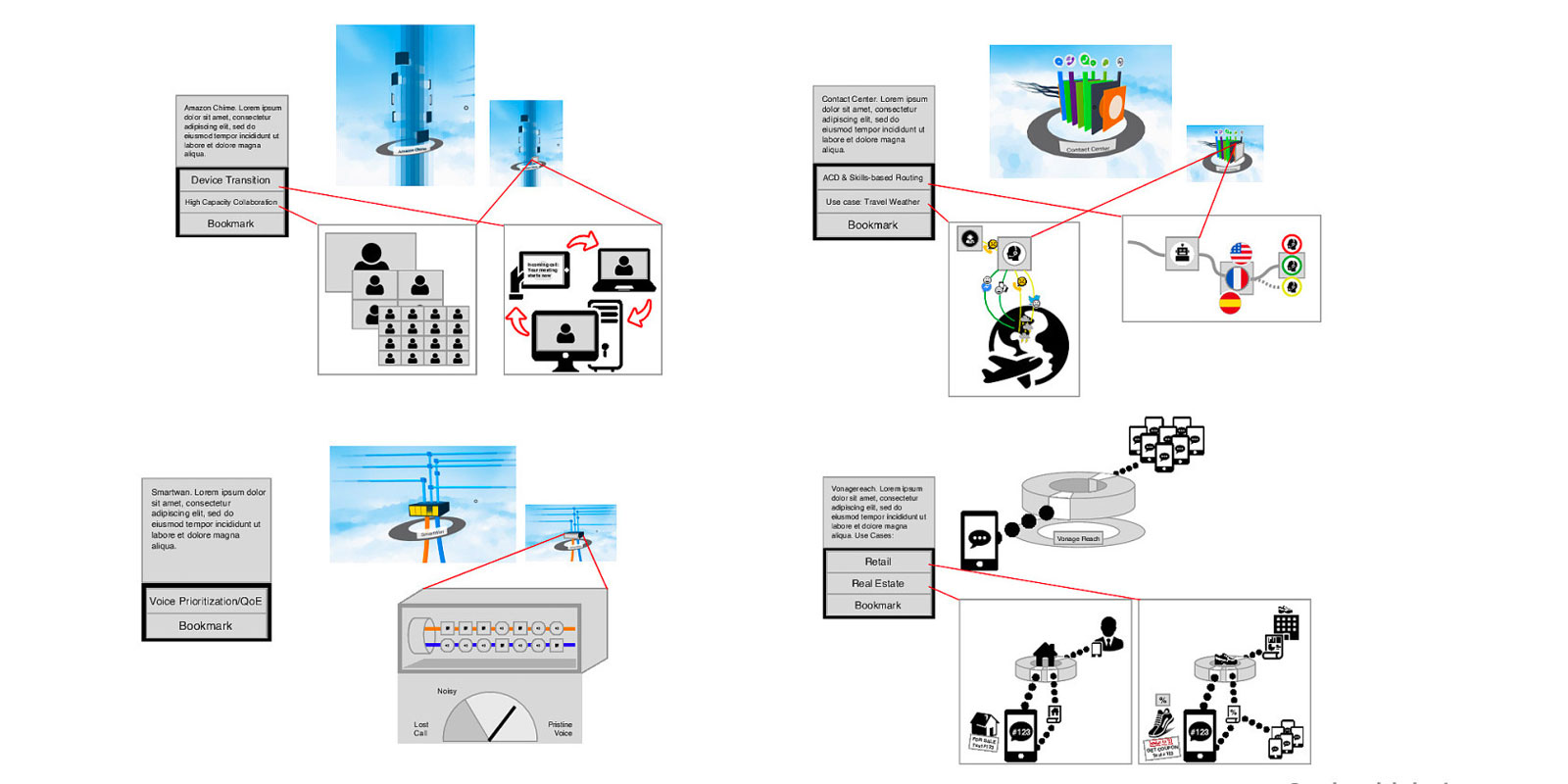Case Study Vonage – Roland Dubois